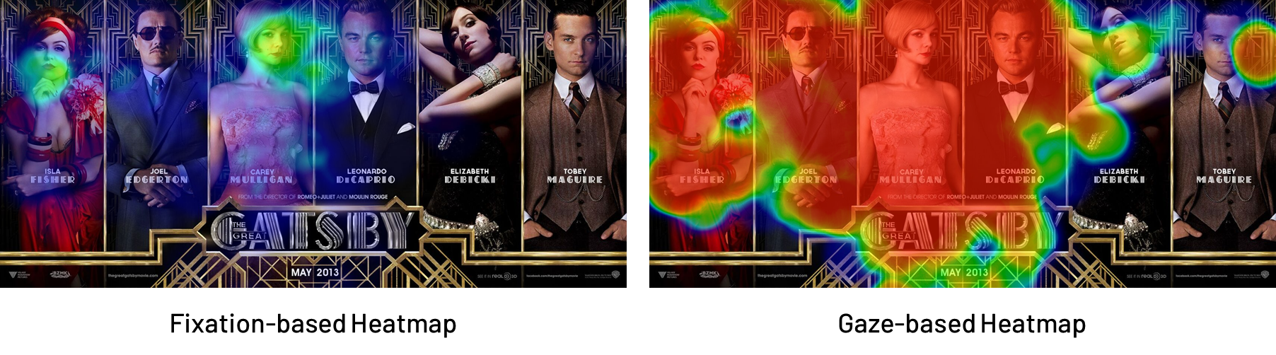 Heatmaps: how to read and interpret them